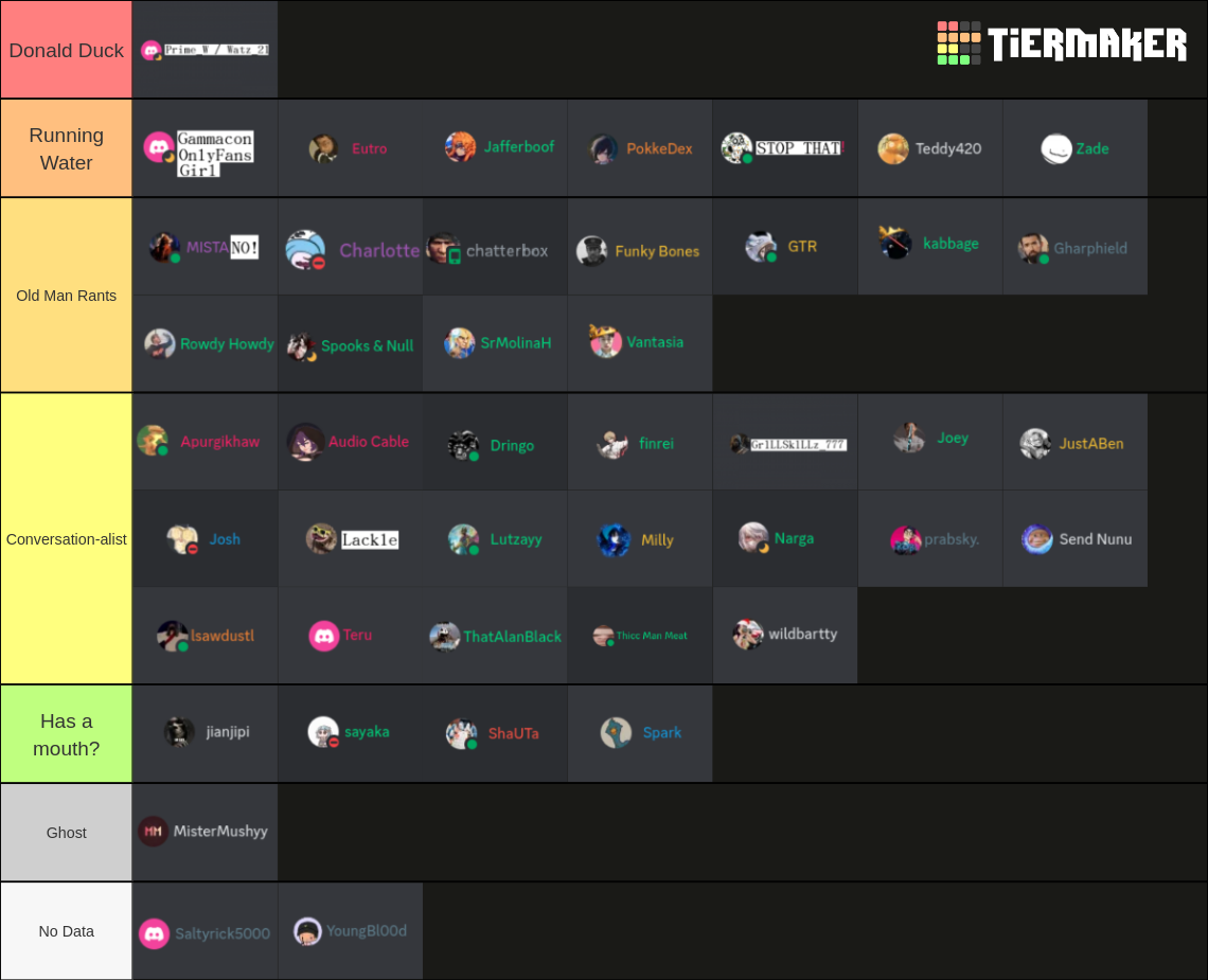 Stick Addiction Community Template Tier List (Community Rankings ...