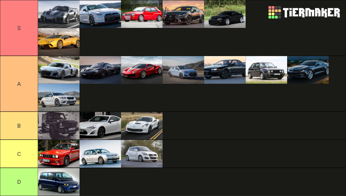 Recent Cars & Racing Tier Lists - TierMaker