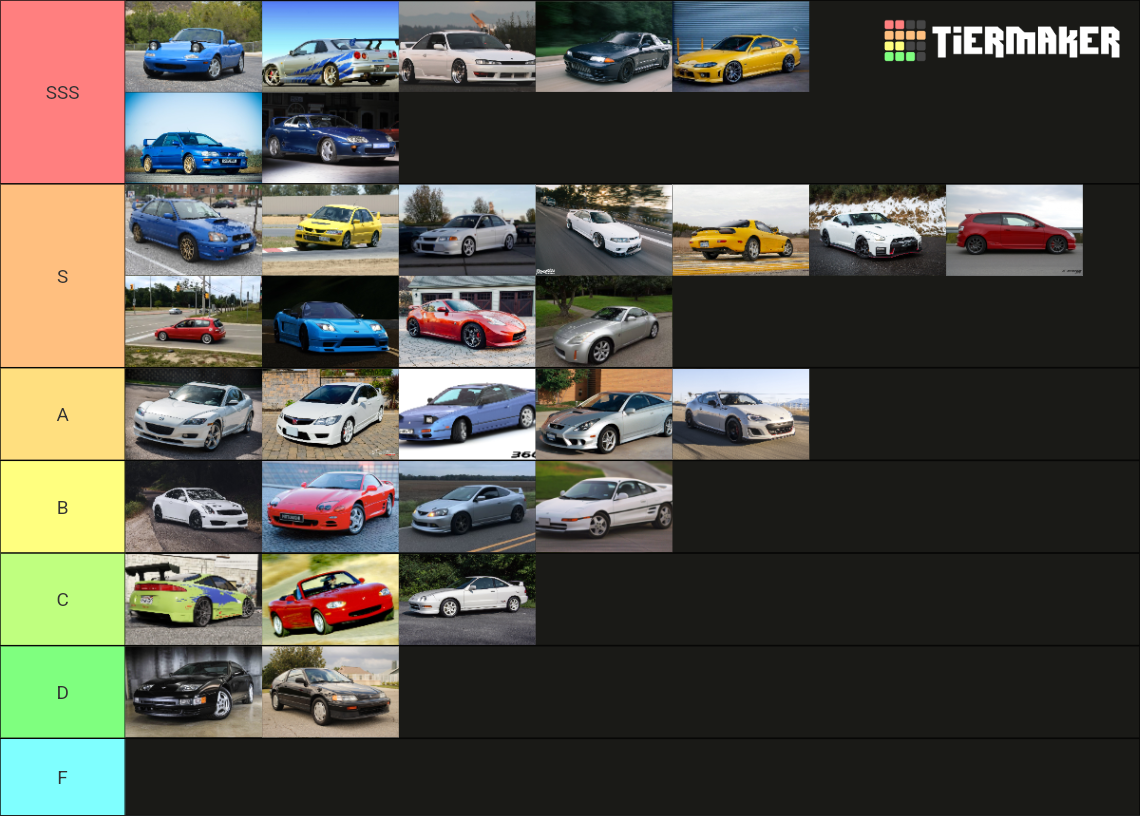 Recent Cars & Racing Tier Lists - TierMaker