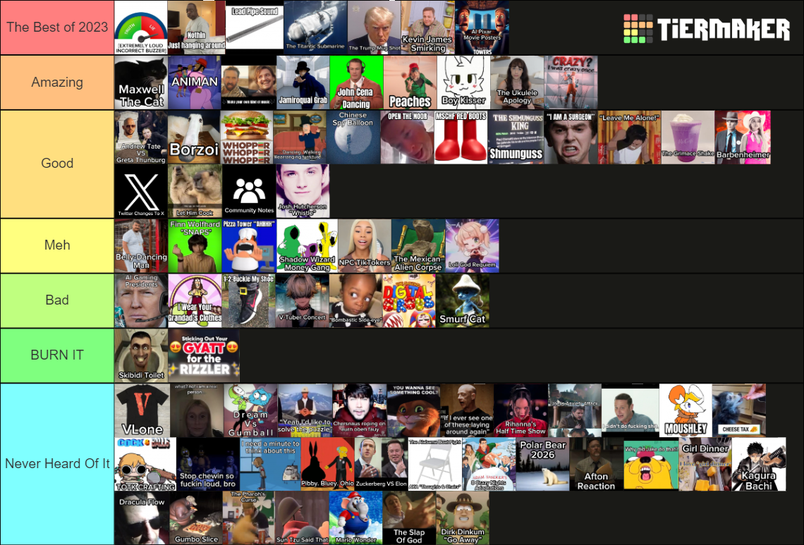 Every Meme of 2023 (with descriptions) Tier List (Community Rankings ...