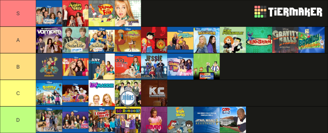 disney channel shows Tier List (Community Rankings) - TierMaker