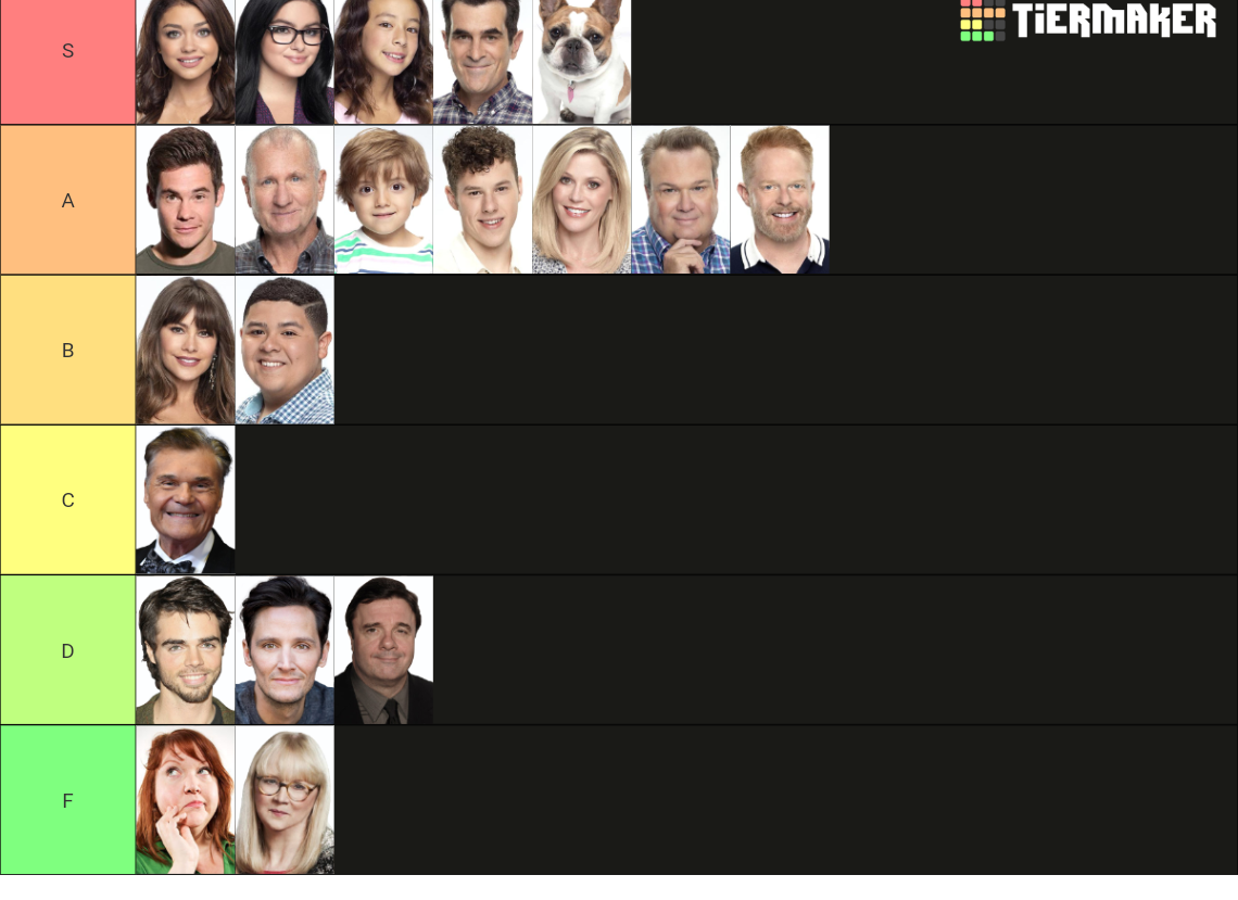 modern family characters Tier List (Community Rankings) - TierMaker