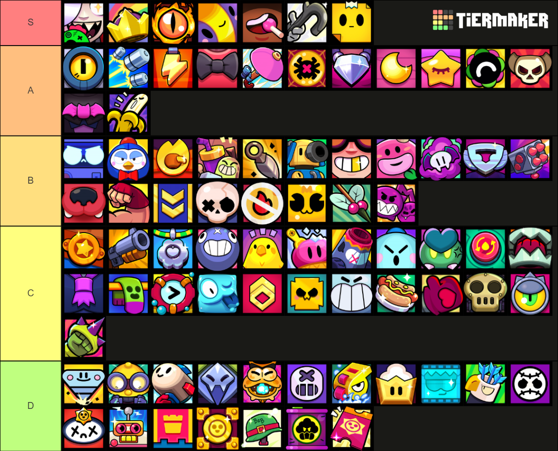 All Mastery Profile Icons of All Brawlers in Brawl Stars Tier List ...