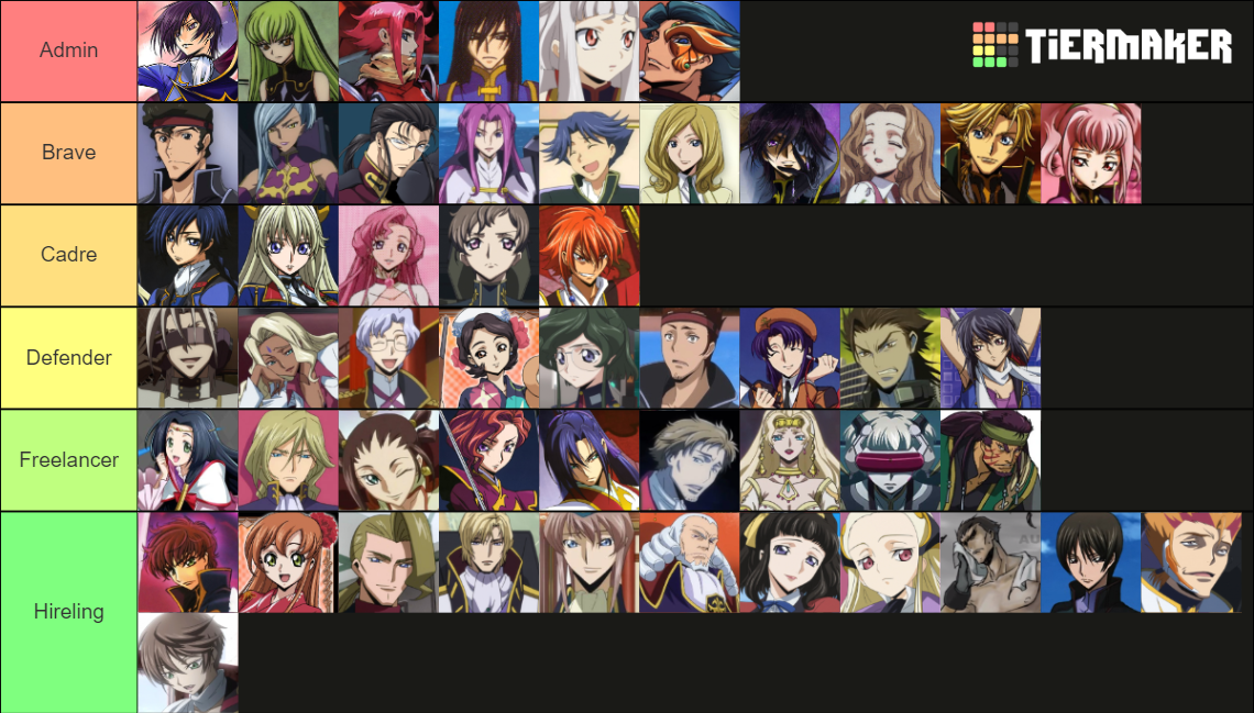 Code Geass Cast + Robots (R1, R2, Akito, Resurrection, Roze) Tier List (Community Rankings ...
