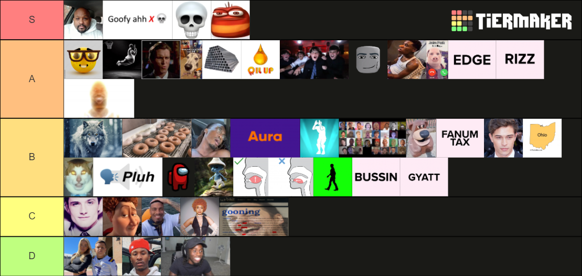 Full Brainrot Tier List (Community Rankings) - TierMaker
