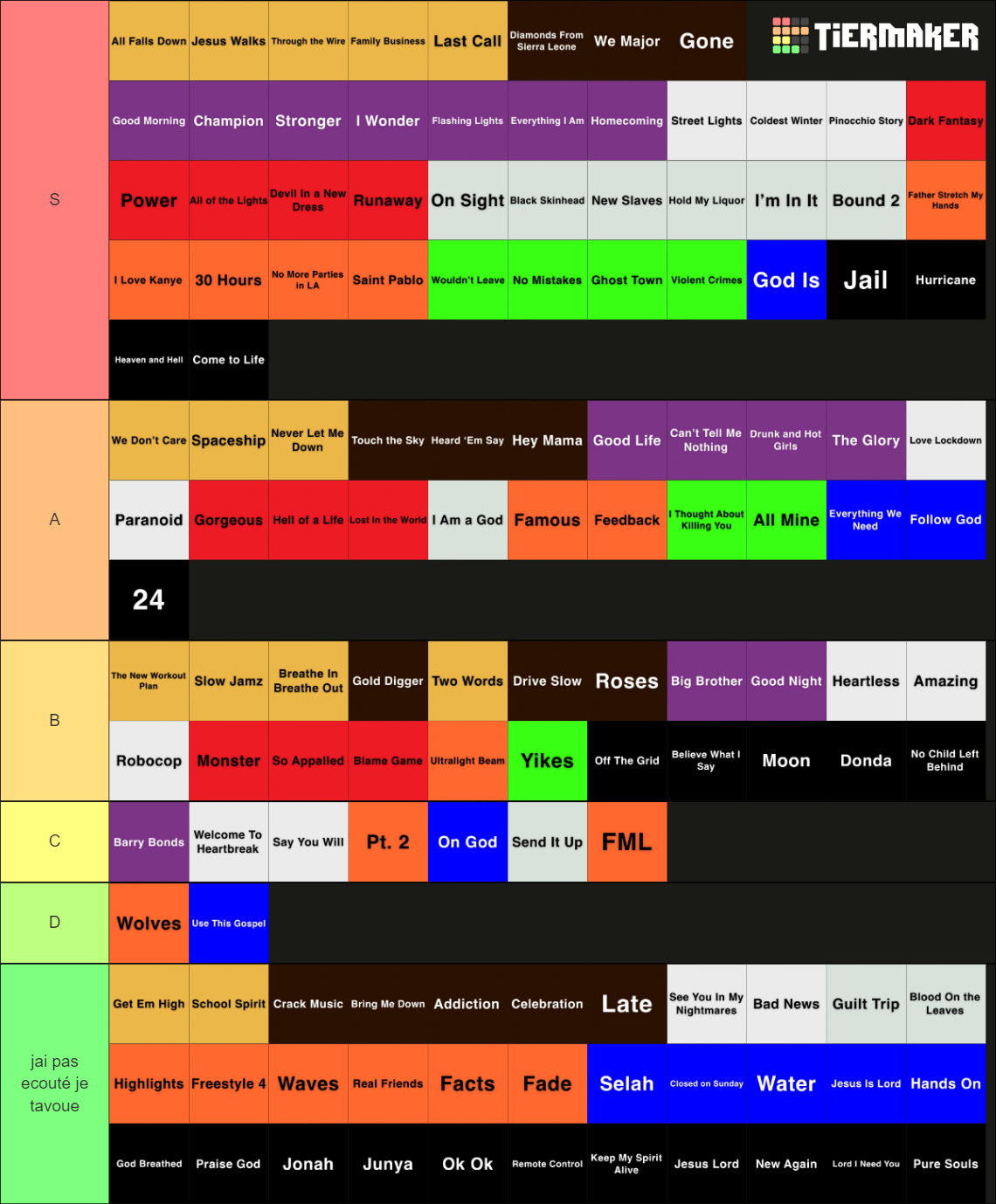 Every Kanye West Song (Updated) Tier List (Community Rankings) - TierMaker