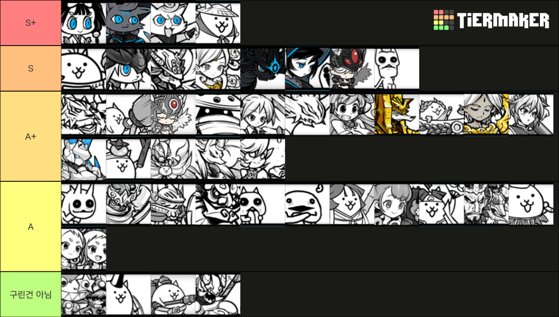 The Battle Cats - Uber Super Rare (13.3 Updated) Tier List (Community ...