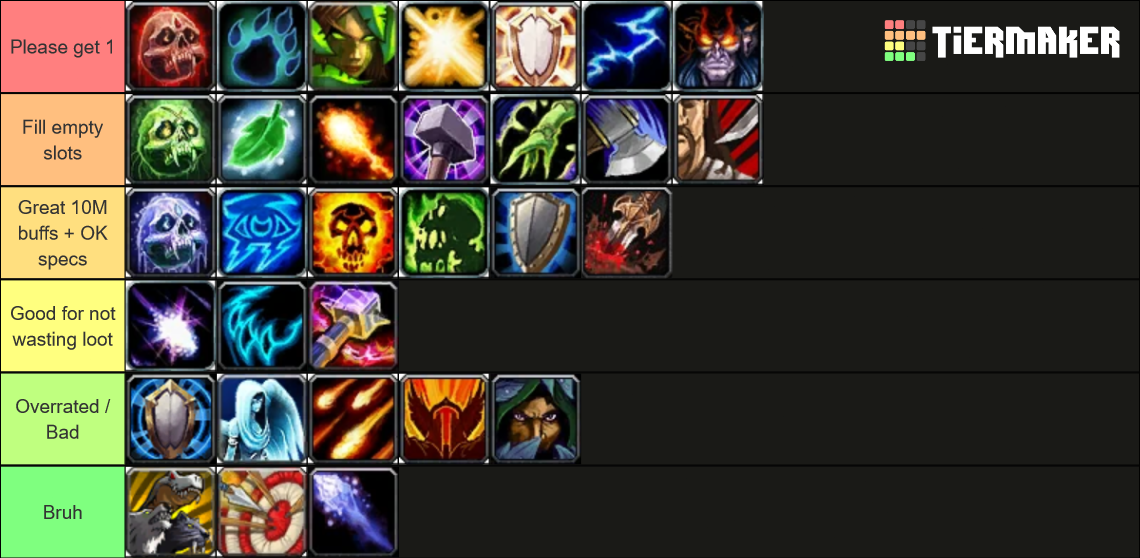 World of Warcraft WotLk & Cata Class Tier List (Community Rankings ...