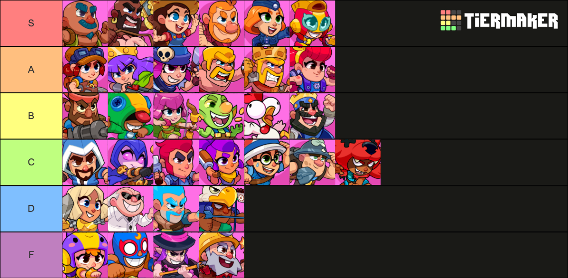 Squad Busters - Transformers Update Tier List (Community Rankings) - TierMaker