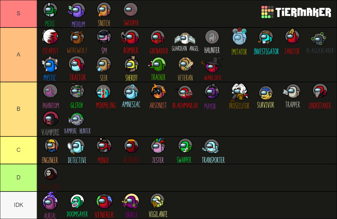 Among Us: Town of Us roles (5.0.1) Tier List (Community Rankings) - TierMaker
