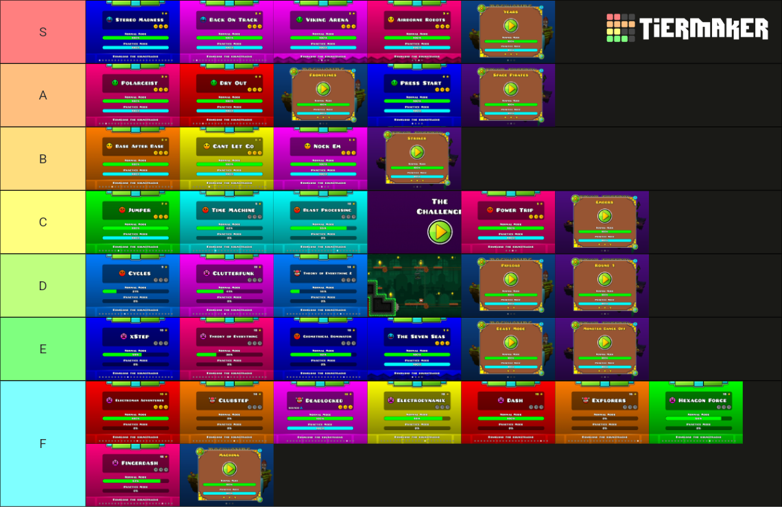 Geometry dash all levels (2.2 version) Tier List (Community Rankings ...