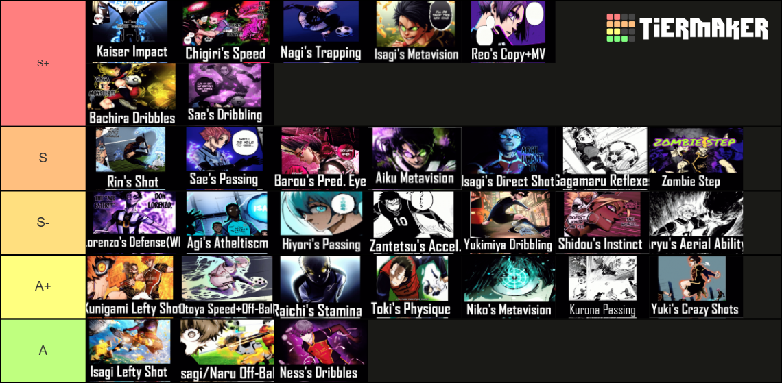 Blue Lock Weapons Tier List (Community Rankings) - TierMaker