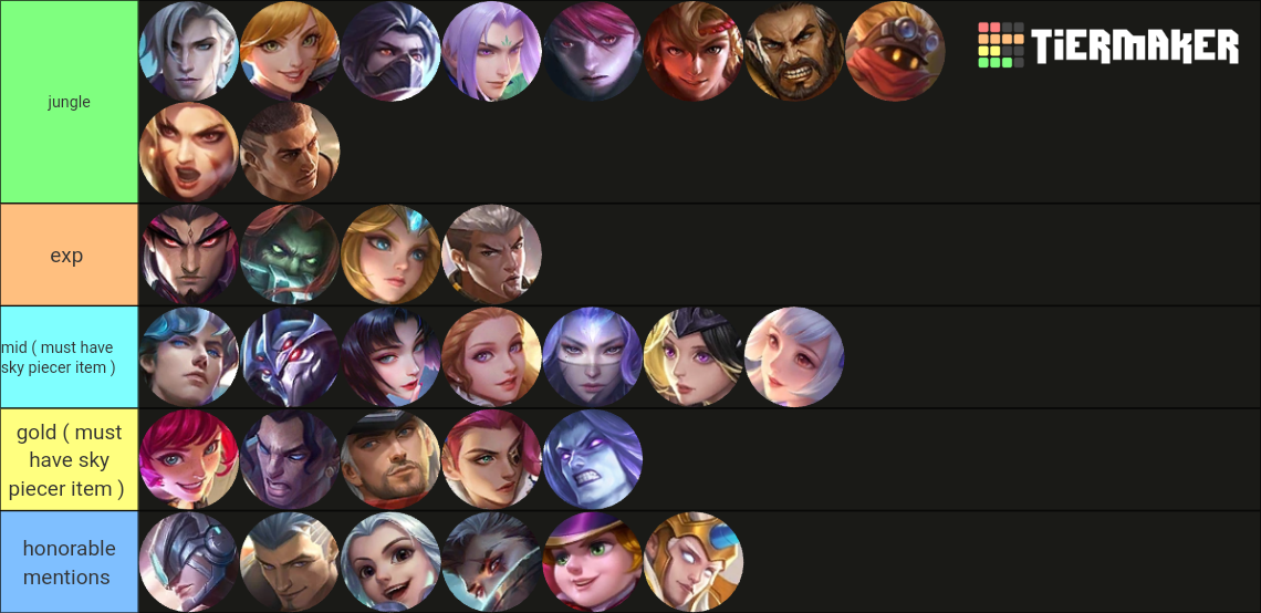 Mobile Legends - All Heros (2024 Update) Tier List (Community Rankings ...