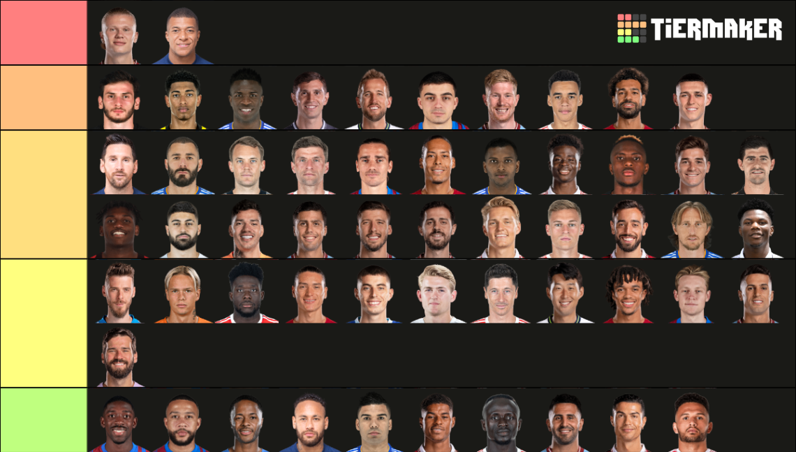 50+ Best Football Players 2022/2023 Tier List (Community Rankings ...