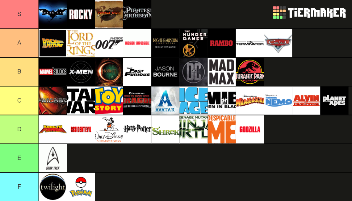 Film Franchises Tier List (Community Rankings) - TierMaker
