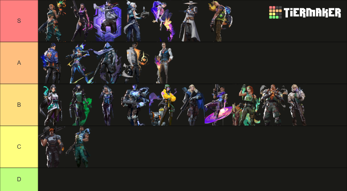 Recent Valorant Tier Lists - TierMaker