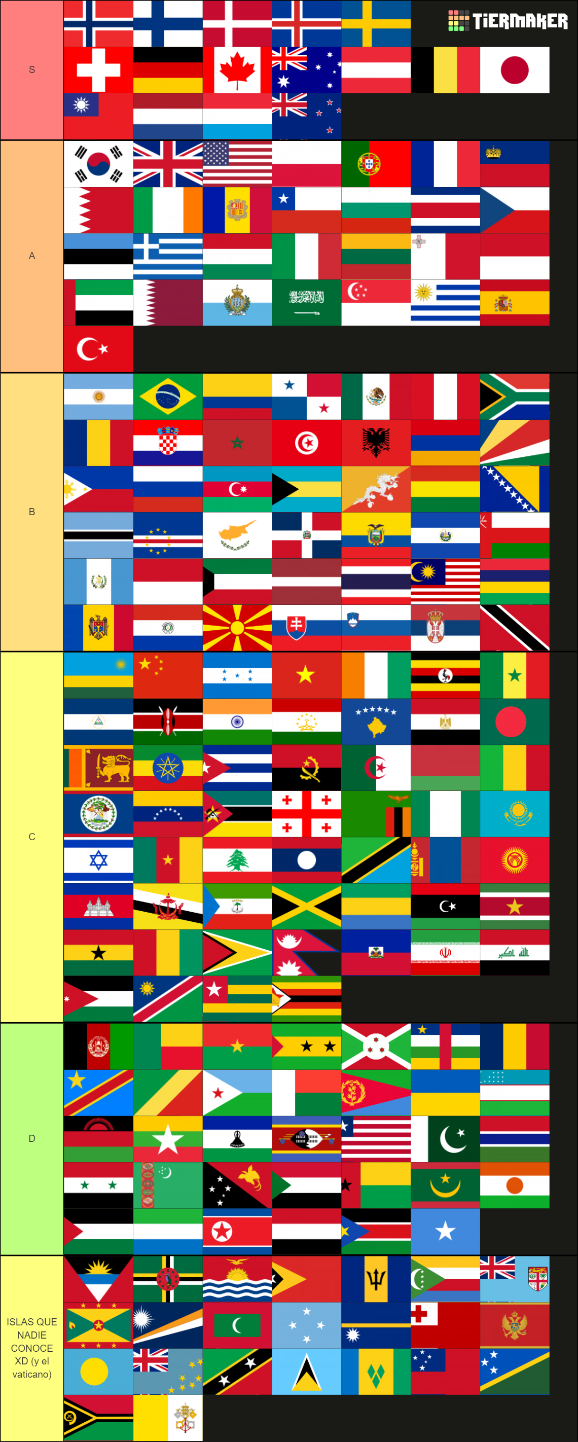 Flags of the world (197 countries) Tier List (Community Rankings ...