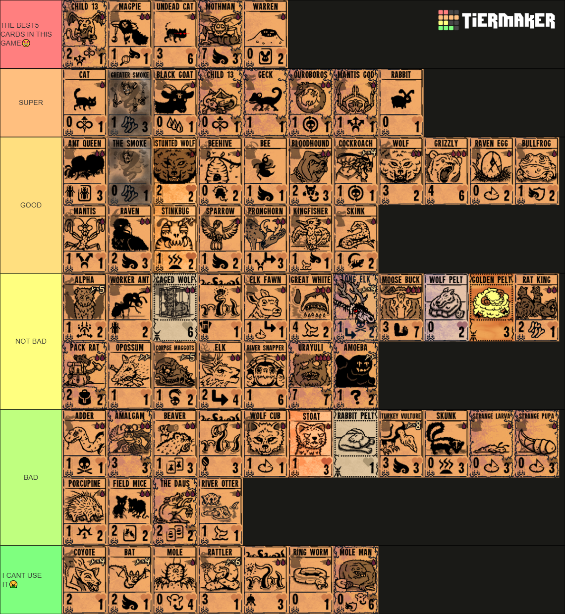 Inscryption Part 1 Cards Tier List (Community Rankings) - TierMaker