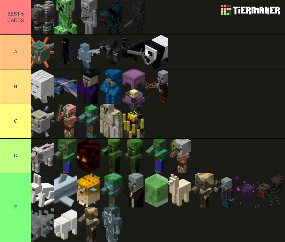 Minecraft Mobs Tier List (Community Rankings) - TierMaker