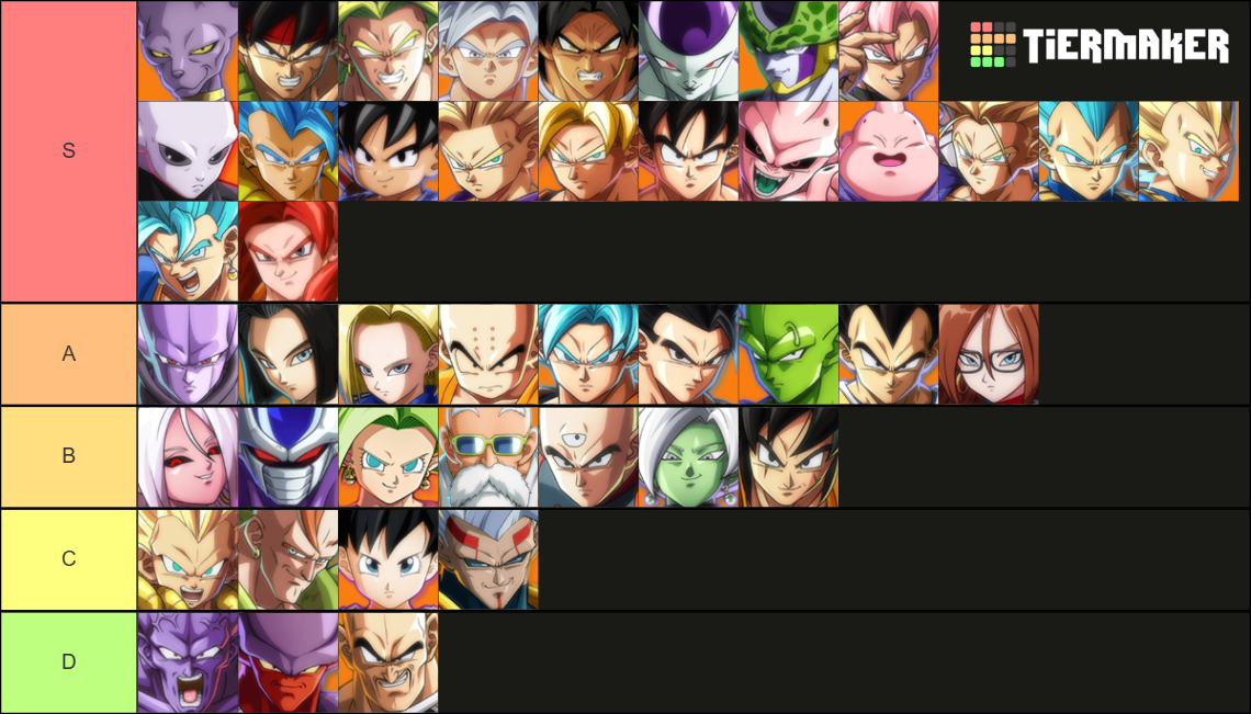 DRAGON BALL FighterZ (with 21 Lab Coat) Tier List (Community Rankings ...
