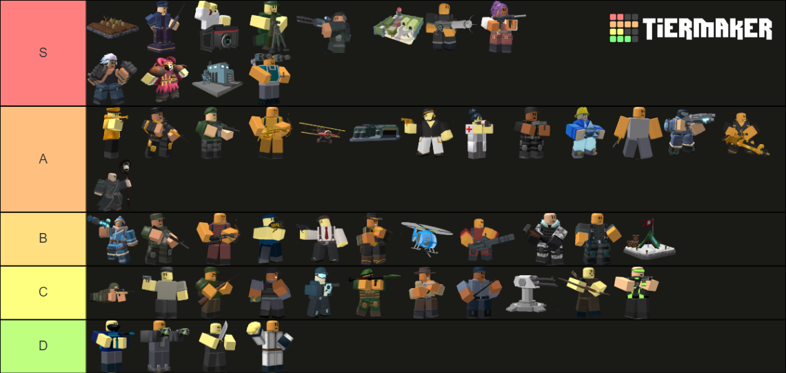 Tower Defense Simulator [TDS]/tower ranking (Ver.1.29.0) Tier List ...