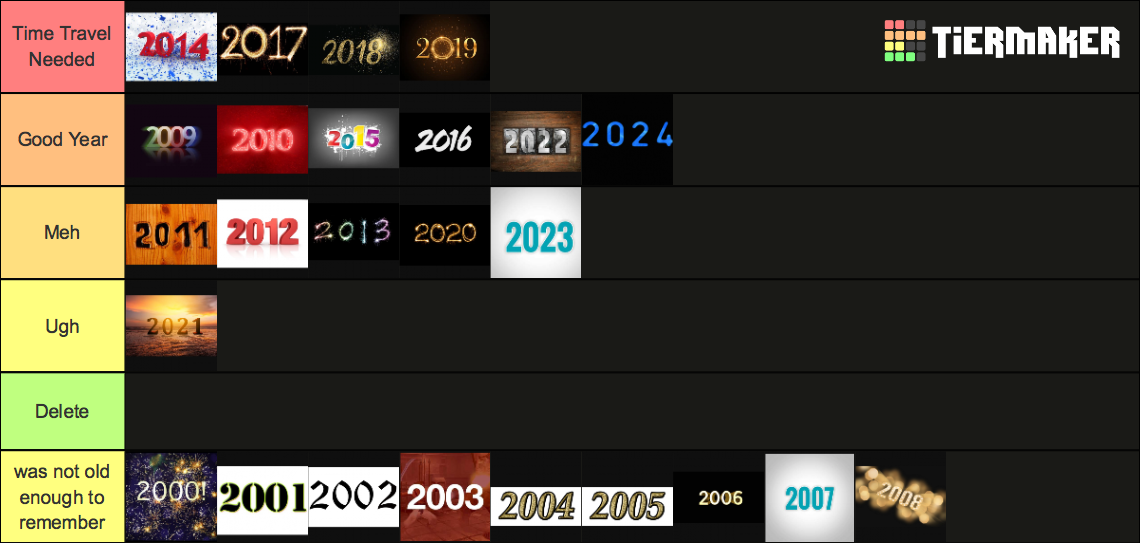 Ranking Years Tier List (Community Rankings) - TierMaker