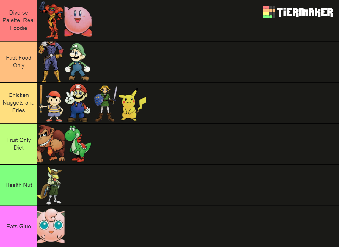 Super Smash Bros. 64 + Smash Remix Characters Tier List (Community ...