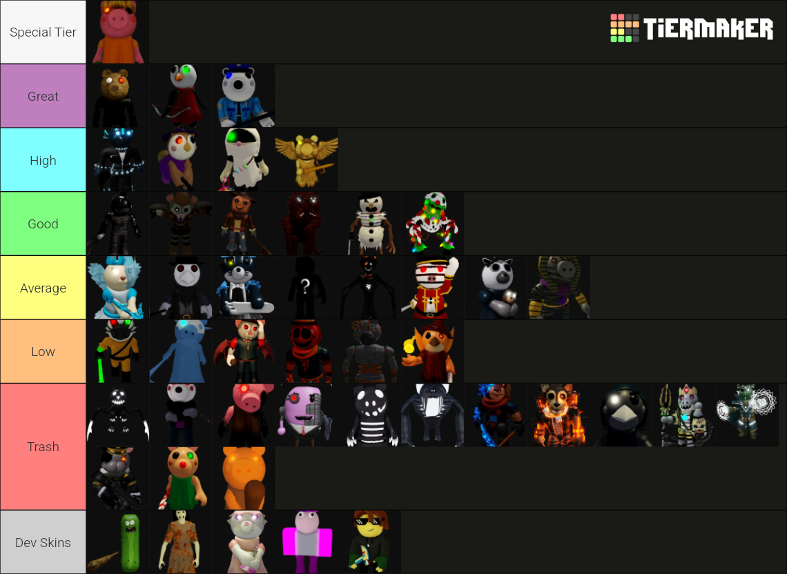 Piggy - Secret Skins Tier List (Community Rankings) - TierMaker
