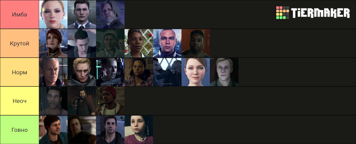 Detroit: Become Human Characters Tier List (Community Rankings) - TierMaker