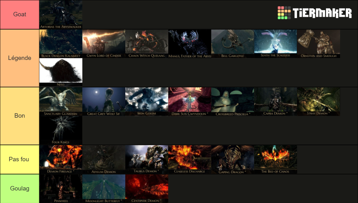 Dark Souls 1 Bosses (Names & DLC Included) Tier List (Community ...