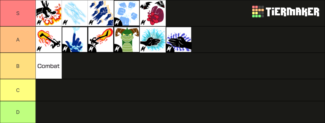 All Fighting Styles on Blox Fruits Tier List (Community Rankings ...