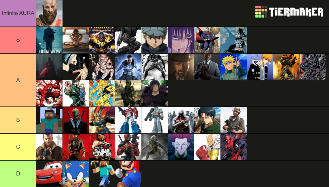 Characters With The Most Aura In All Of Fiction Tier List (Community ...