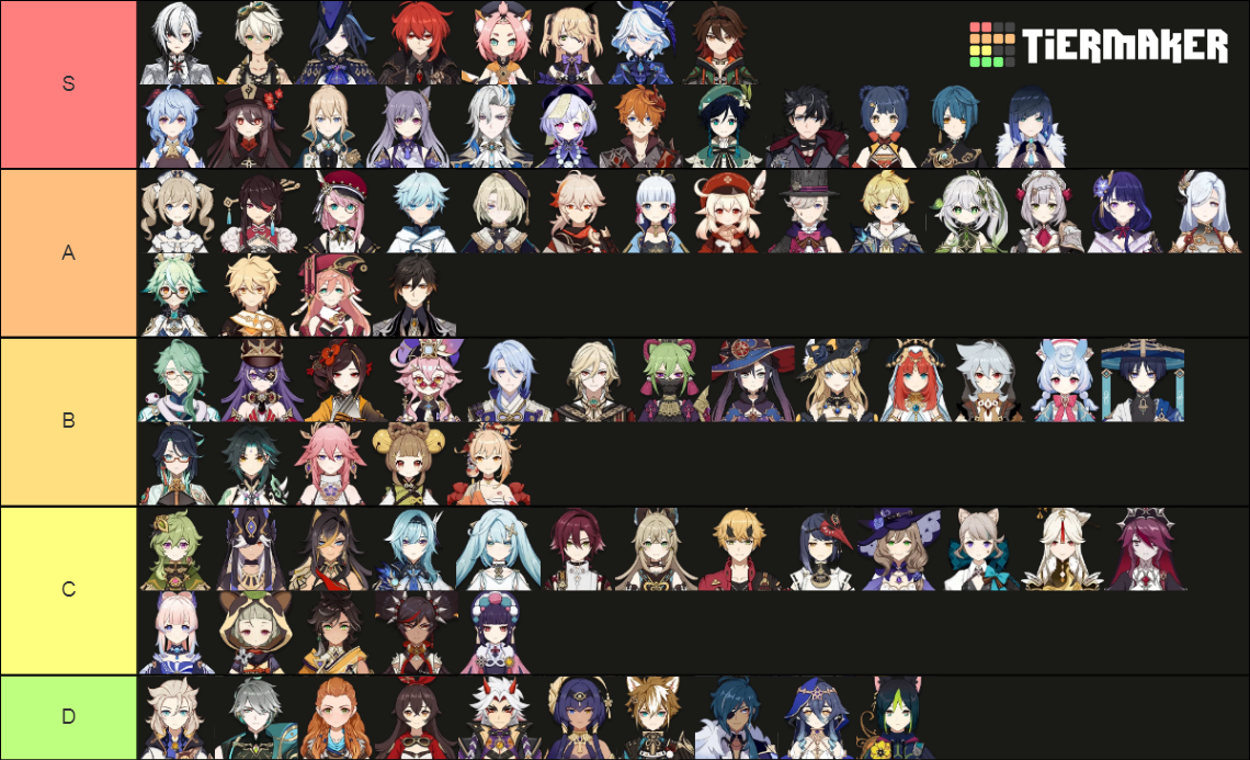 Genshin Impact All Characters (4.7) Tier List (Community Rankings ...