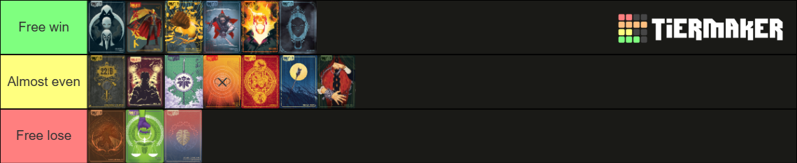 Unmatched Fighter (April 2024) Tier List (Community Rankings) - TierMaker