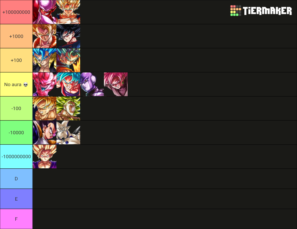 Dragon Ball Legends ULTRA Tier List (Community Rankings) - TierMaker