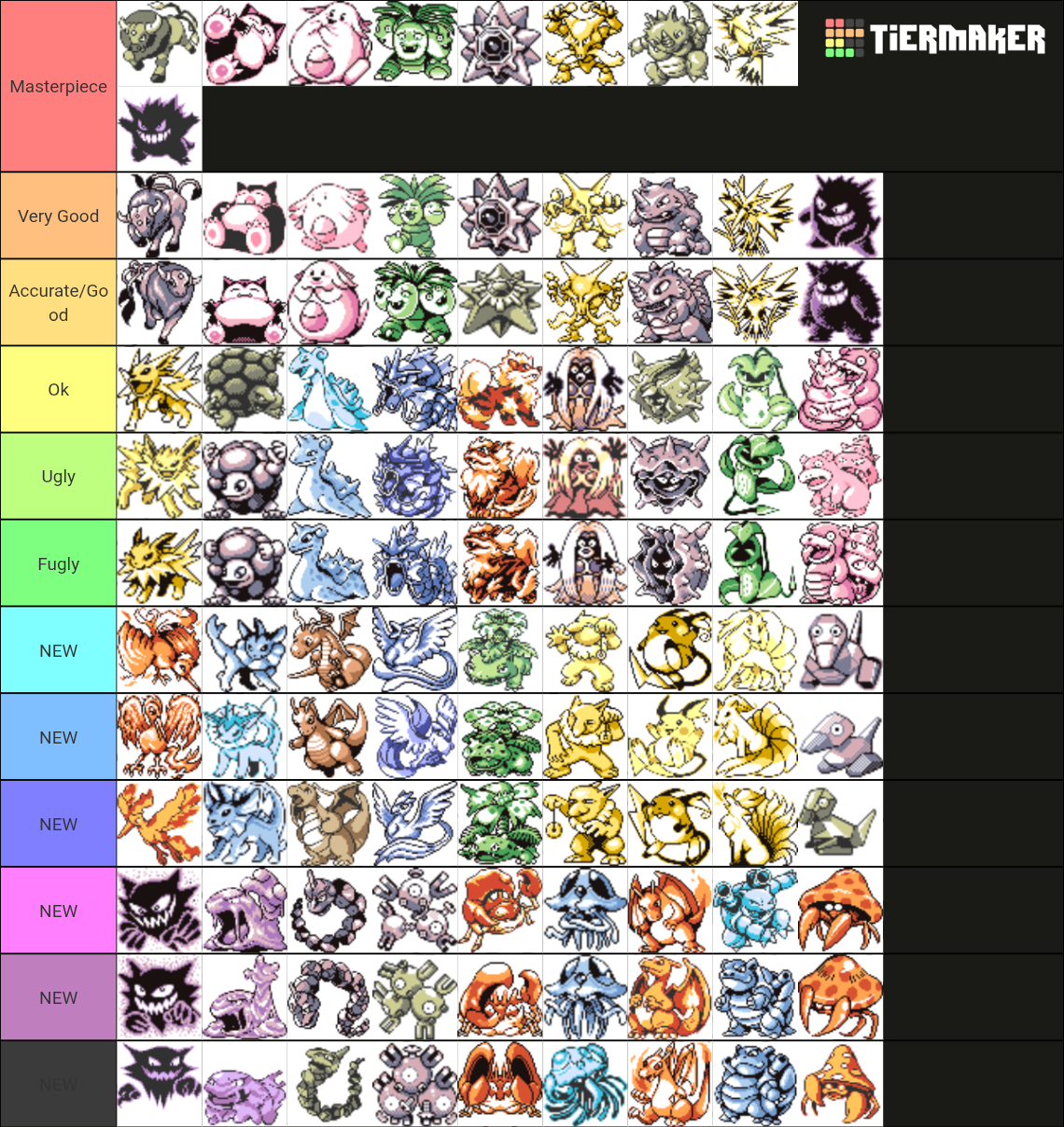 Gen 1 Pokémon Sprites (All) Tier List (Community Rankings) - TierMaker
