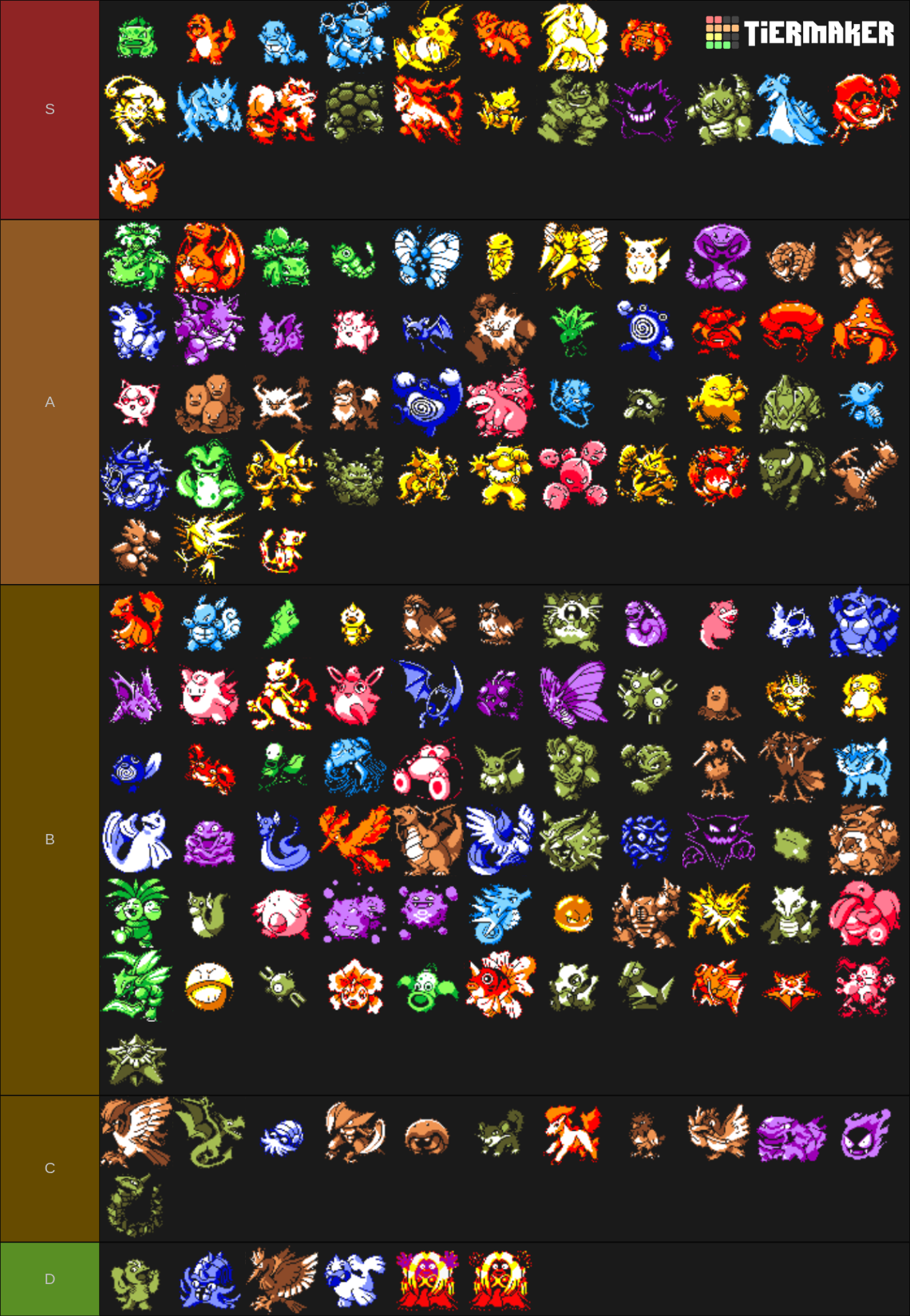 RBY Viability Rankings (Yellow Sprites) Tier List (Community Rankings ...