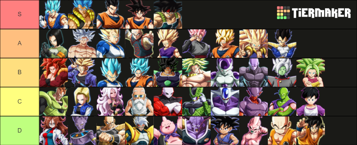 DBFZ With 21 Lab Coat Tier List (Community Rankings) - TierMaker