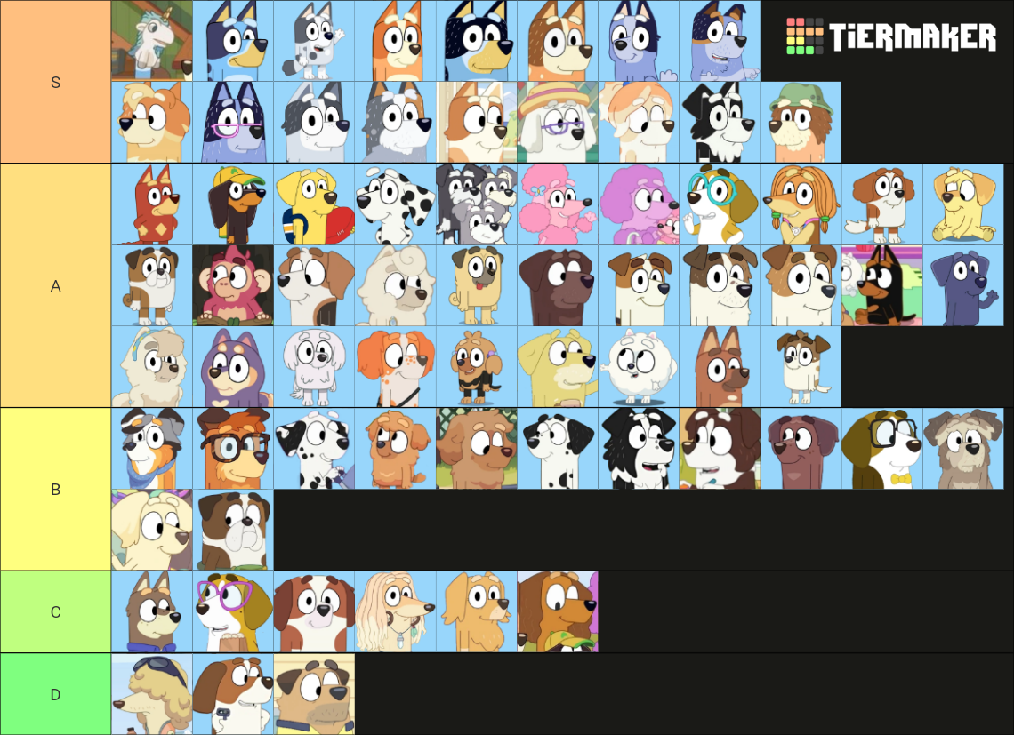 Bluey Characters Tier List (Community Rankings) - TierMaker