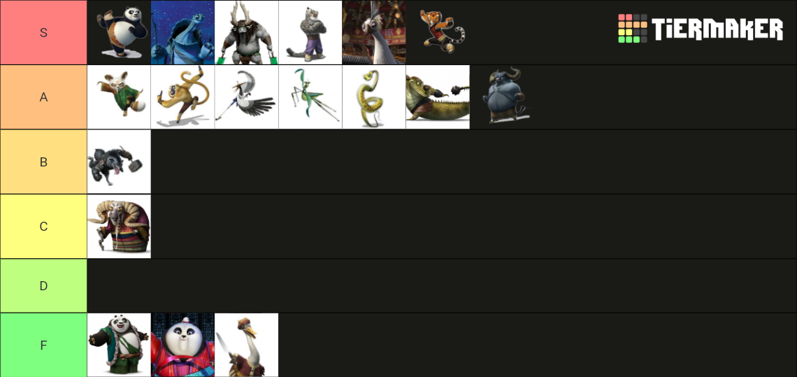 Kung Fu Panda Franchise Character Tier List (Community Rankings ...