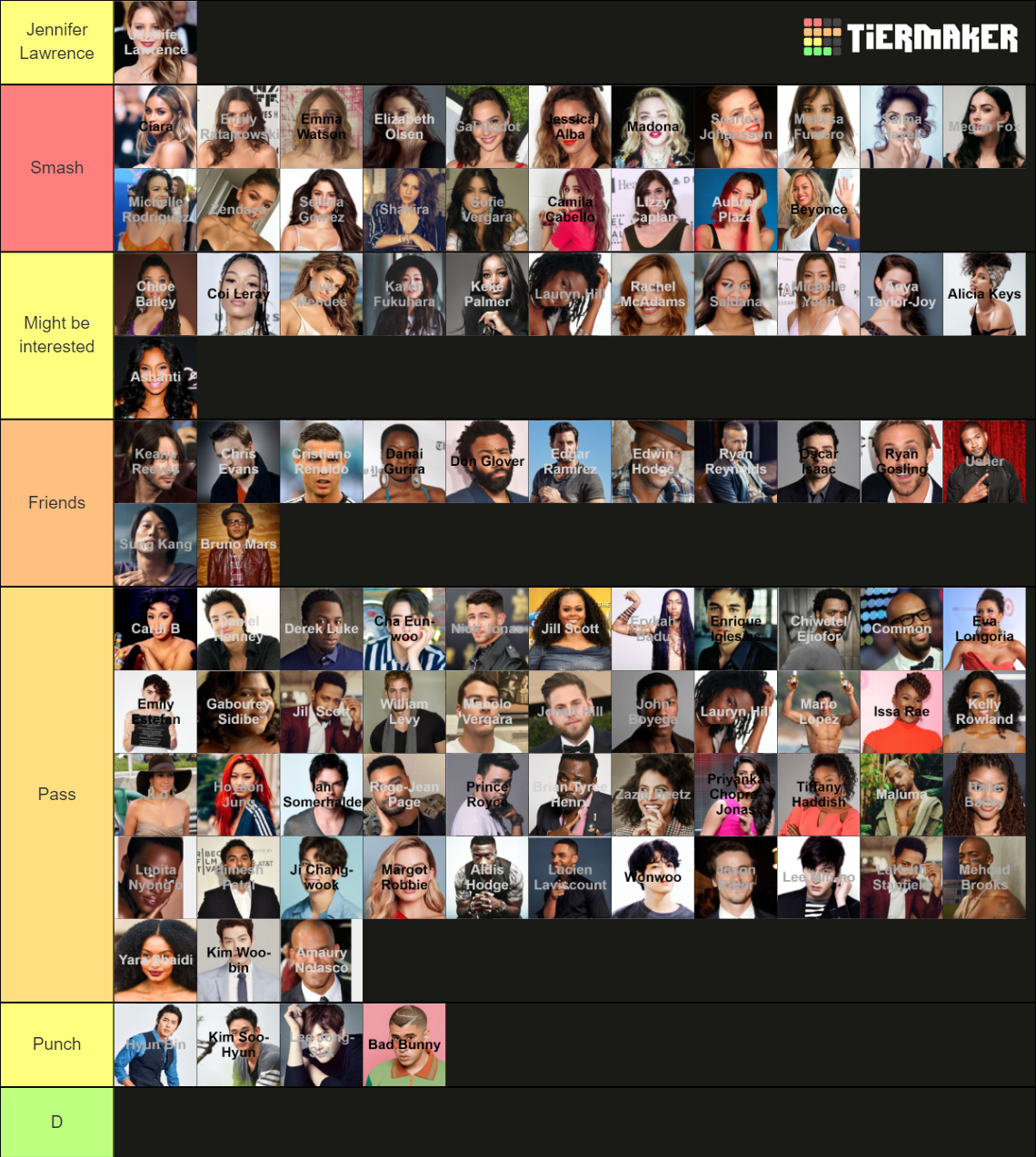 🟡Celebrity Smash or Pass🟡 Tier List (Community Rankings) - TierMaker