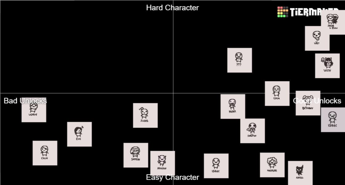 New Alignment Charts - TierMaker