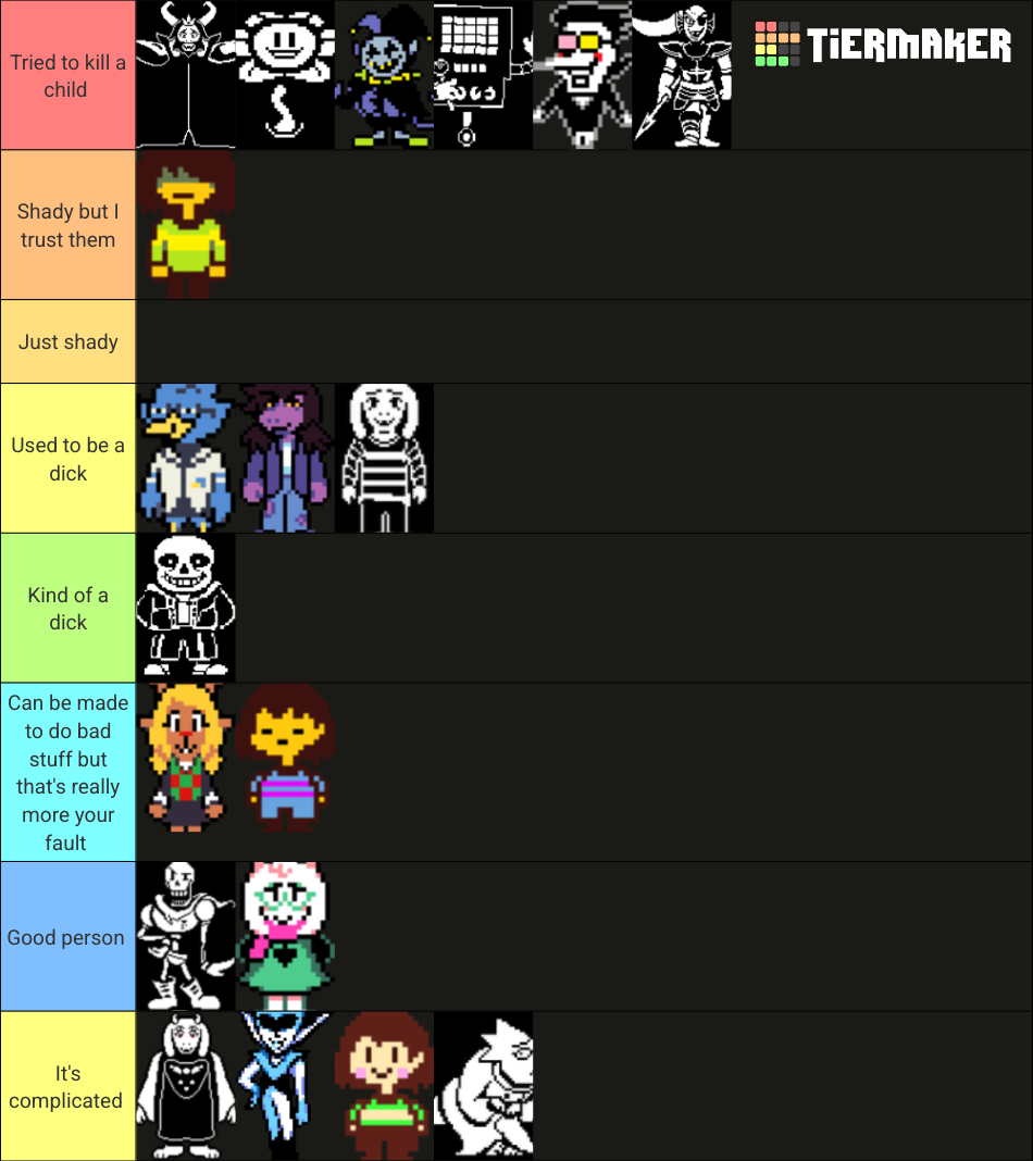 All Undertale/Deltarune Main Characters Tier List (Community Rankings ...