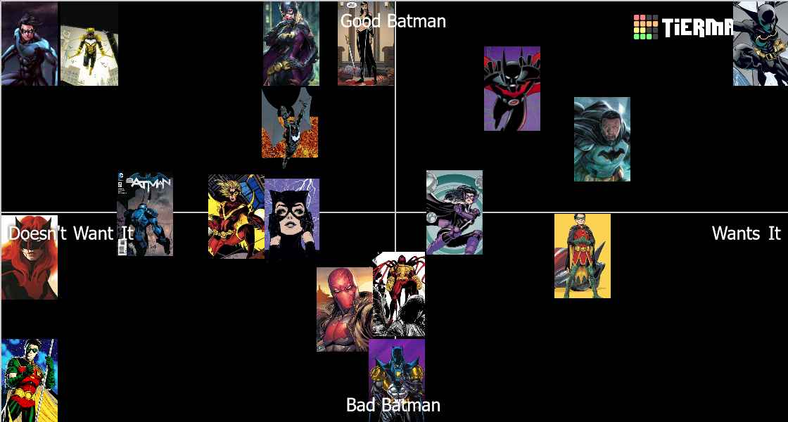 New Alignment Charts - TierMaker
