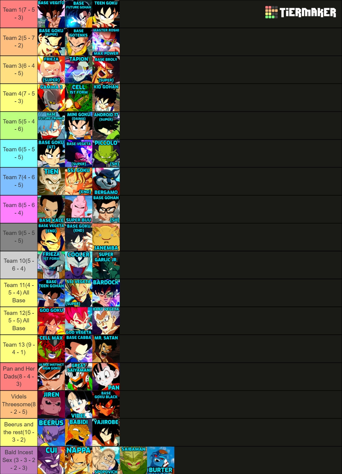 Dragon Ball: Sparking! ZERO All Characters w/Names Tier List (Community ...