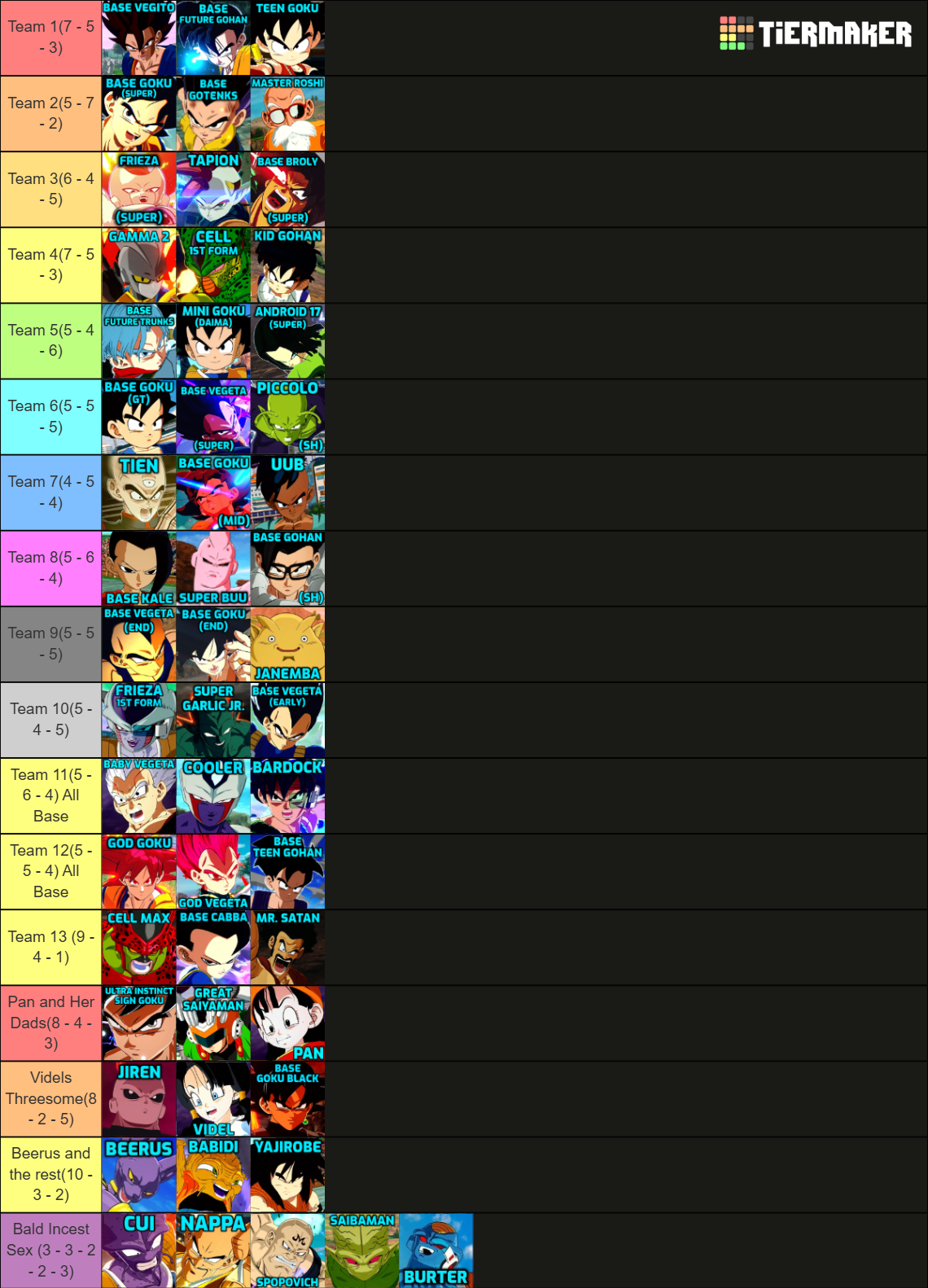 Dragon Ball: Sparking! ZERO All Characters w/Names Tier List (Community ...