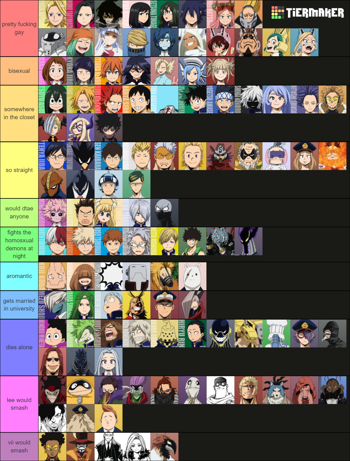 Recent My Hero Academia Tier Lists - TierMaker
