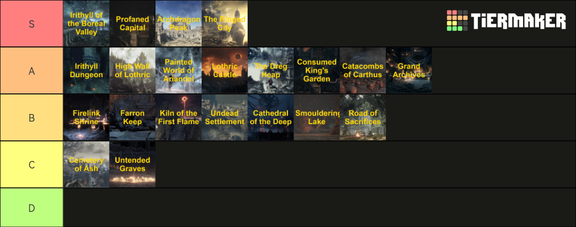Dark Souls 3 Areas (Dark Souls 3 Levels) Tier List (Community Rankings ...