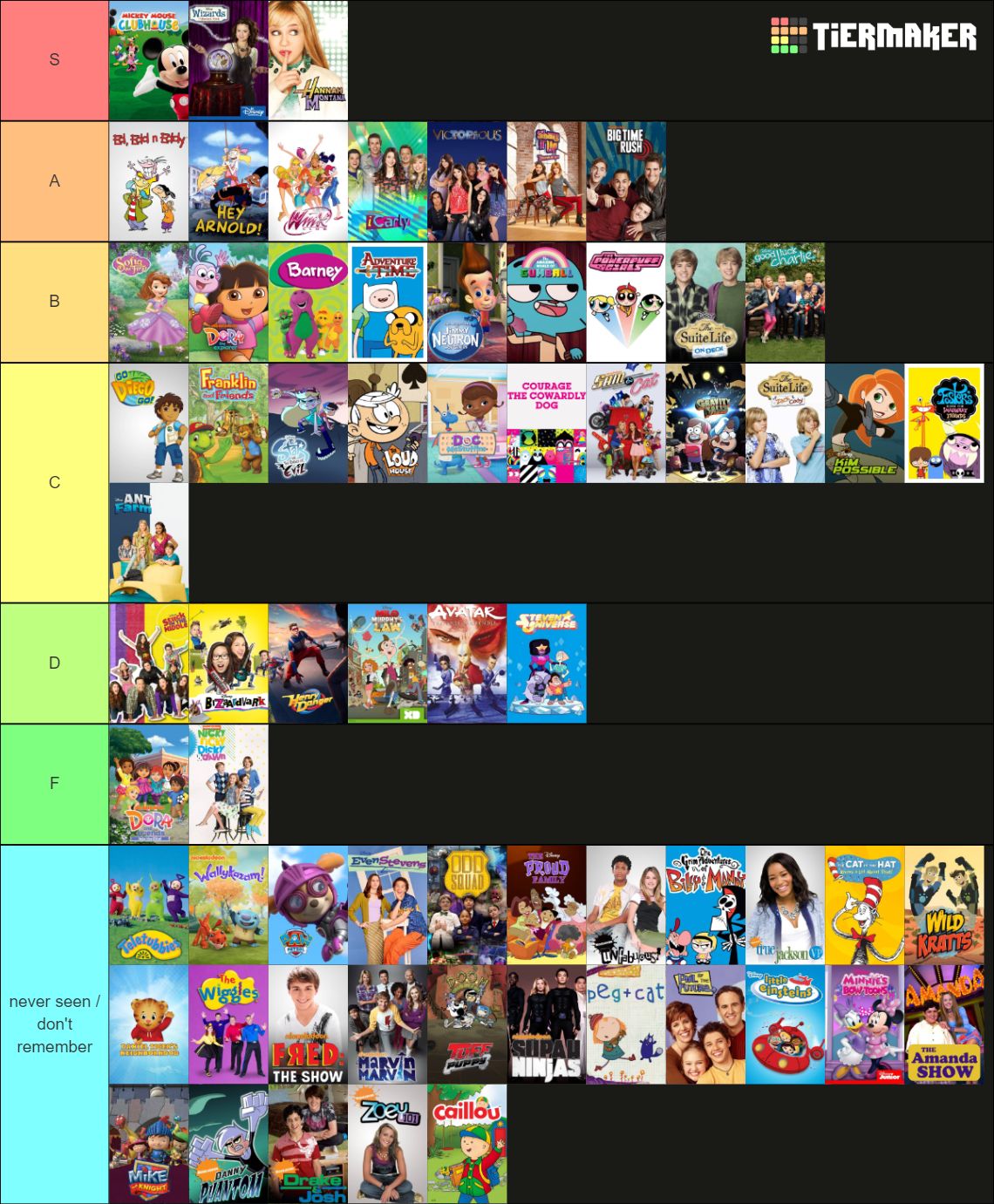 TV Shows 2000s Kids Grew Up With Tier List (Community Rankings) - TierMaker