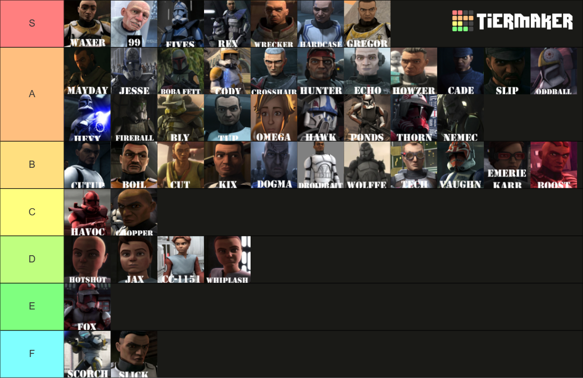 THE ULTIMATE STAR WARS CLONES TIER LIST Tier List (Community Rankings ...